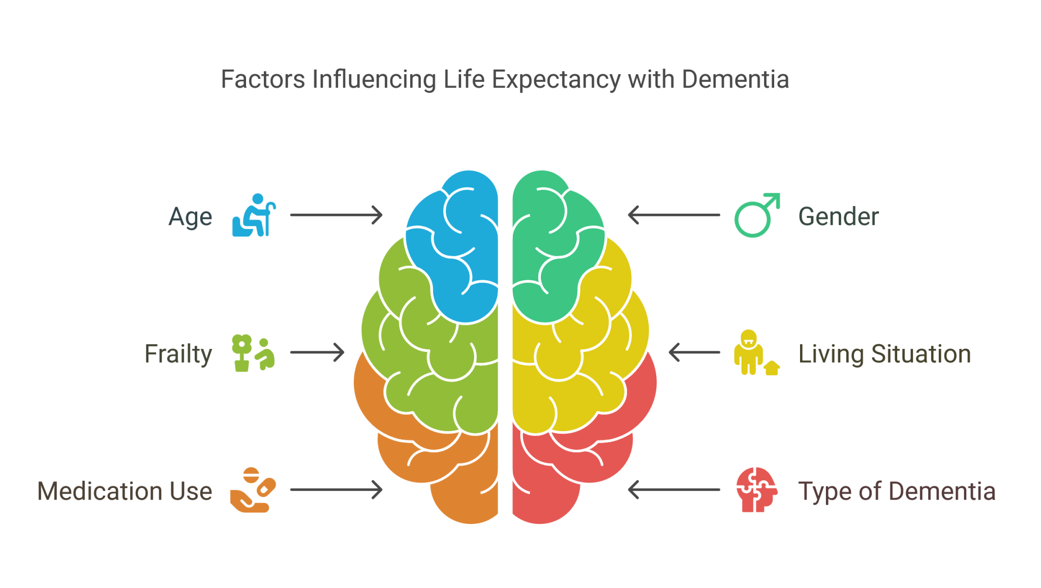 Vascular Dementia Life Expectancy Over 80 | Shore Pines