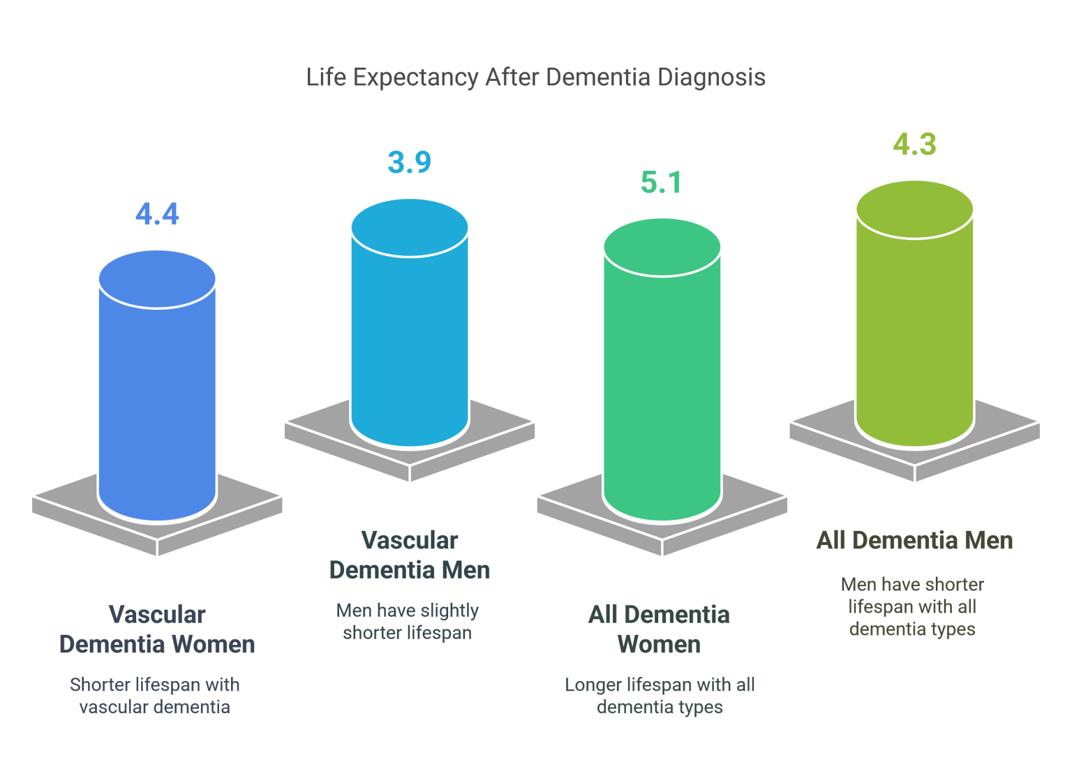 Vascular Dementia Life Expectancy Over 80 | Shore Pines